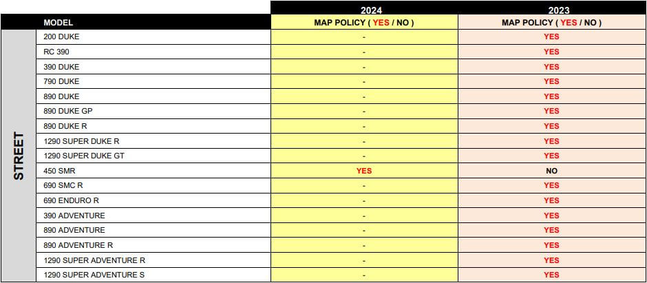 KTM Promotions | Family Powersports